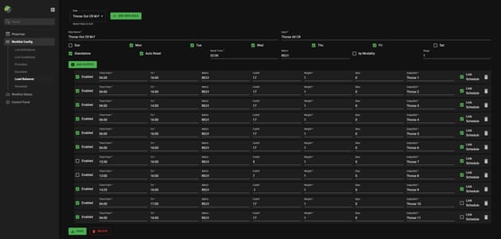 RSNA 2022 | Visage's Top Five