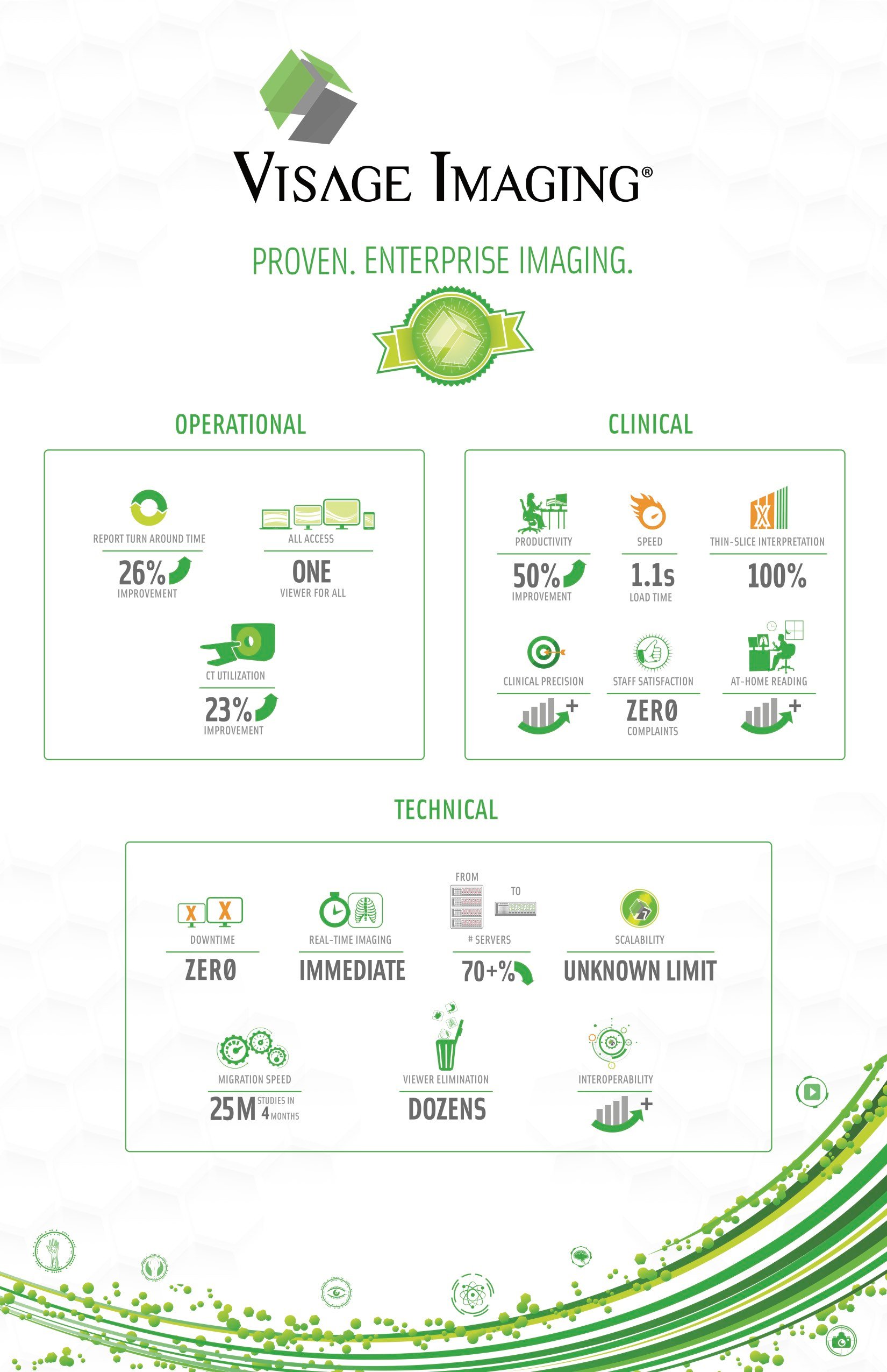 RSNA 2018 | Visage's Top Five