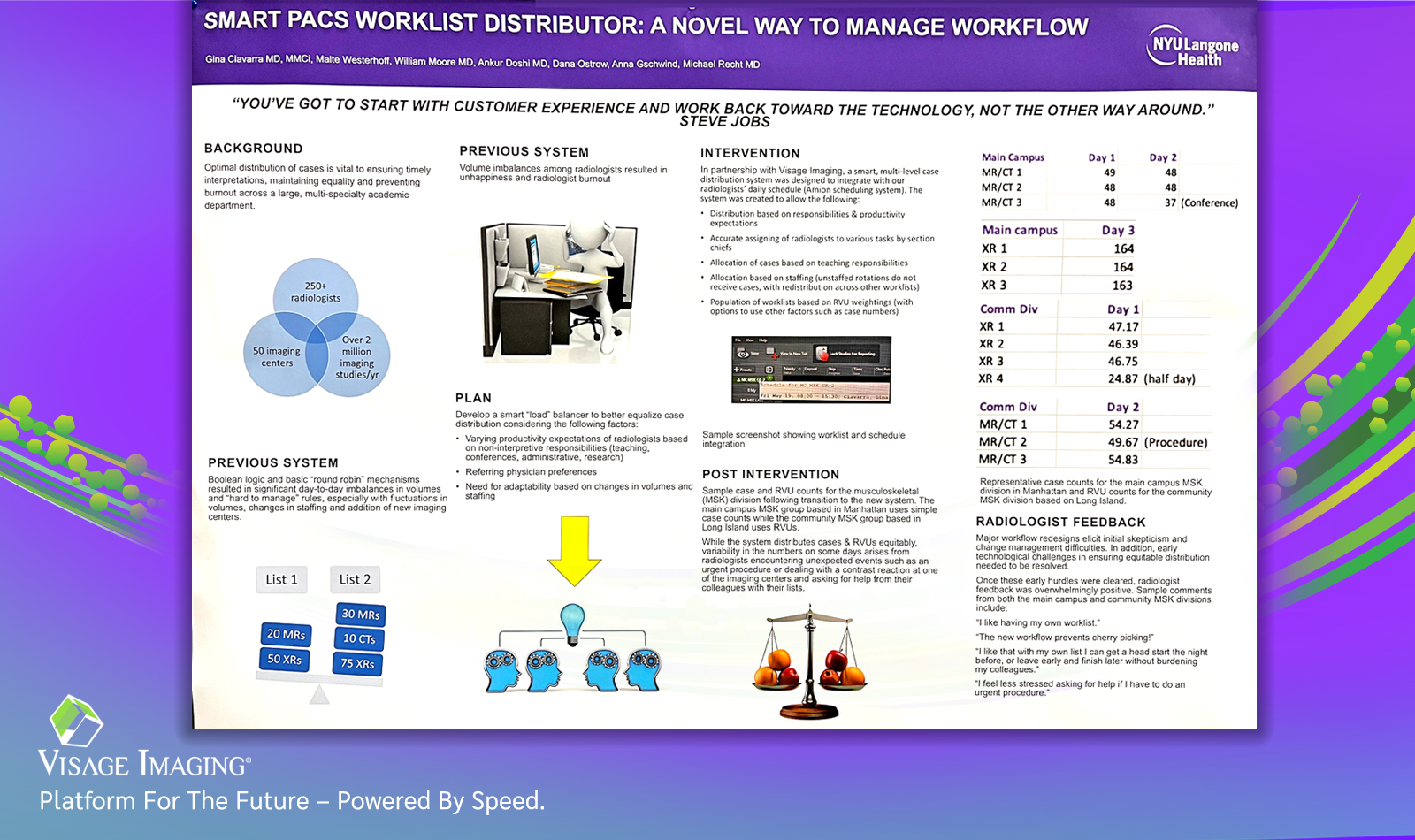 SIIM 2023 | Visage's Top Five